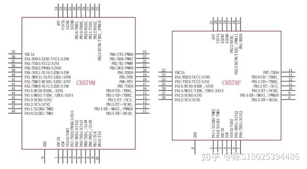 CH583/CH579M蓝牙智能遥控器/键盘方案 - 知乎