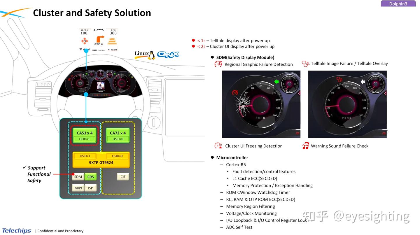 【智驾平台】自动驾驶计算&域控平台-Telechips - 知乎