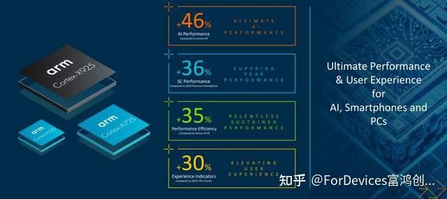 Arm推出全新芯片IP与软件，“黑鹰”超大核、Cortex-A725 - 知乎