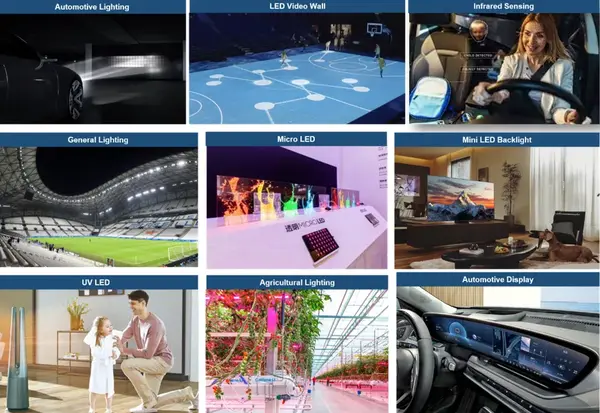 TrendForce：2024年LED市场产值有望成长至130.03亿美金 - 知乎