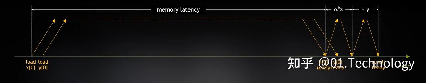 揭秘flops的真相：为什么这个指标并不能完全代表CPU性能？ - 知乎