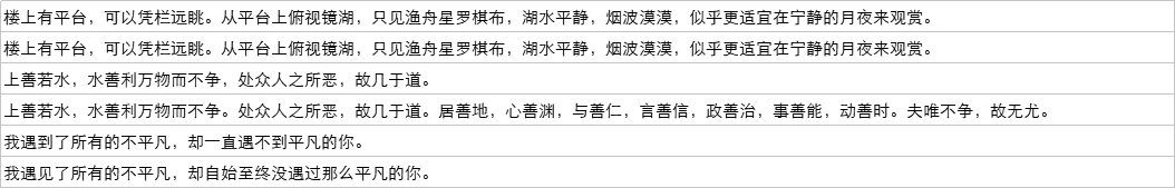 文本去重算法：Minhash/Simhash/Klongsent - 知乎