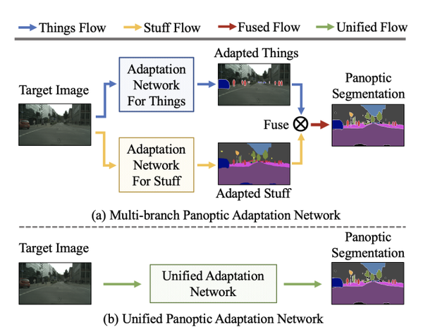 CVPR'23 最新 125 篇论文分方向整理｜检测、分割、人脸、视频处理、医学影像、神经网络结构、小样本学习等方向 - 知乎