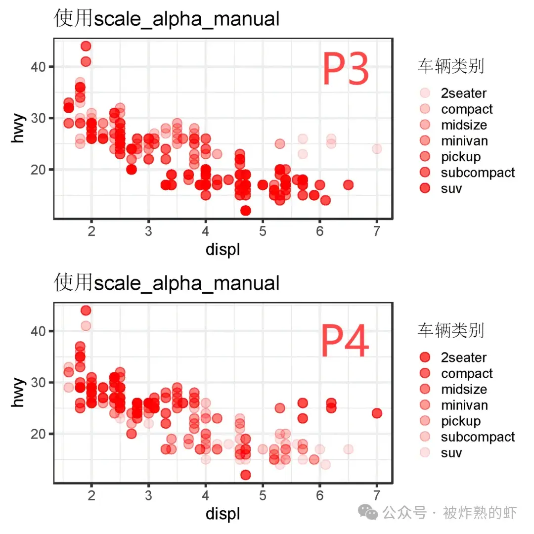 R语言画图 | ggplot2标尺（scale）函数（三）尺寸&透明度设置 - 知乎