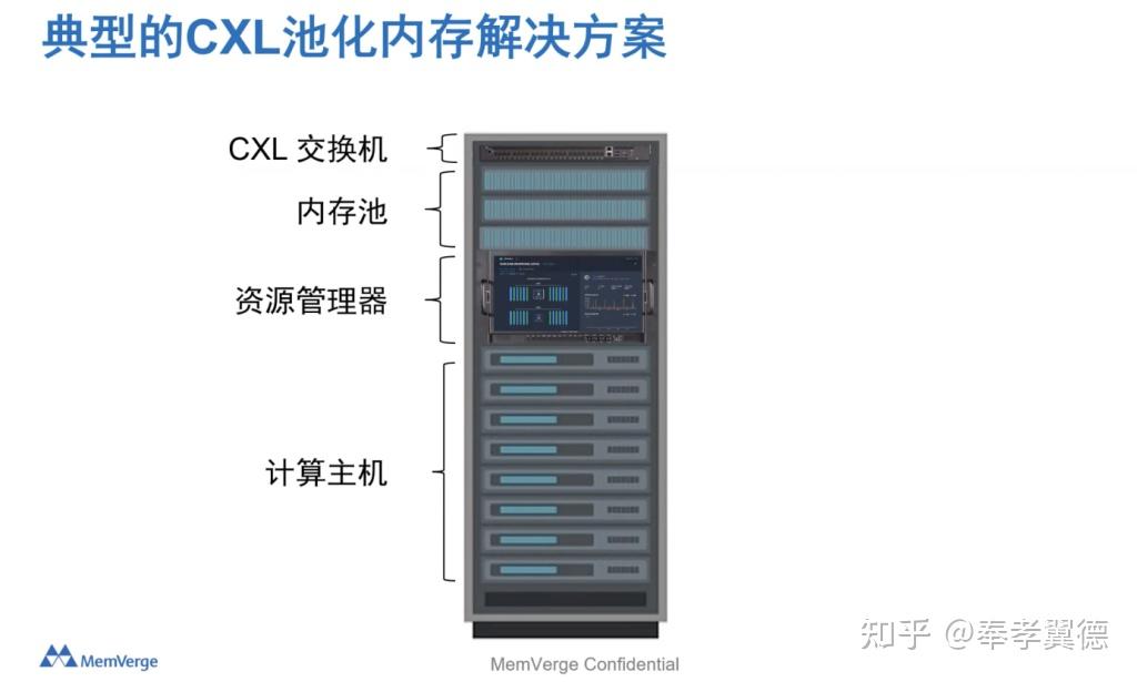 CXL大佬说（1）：CXL将掀起大内存的技术潮流 - 知乎