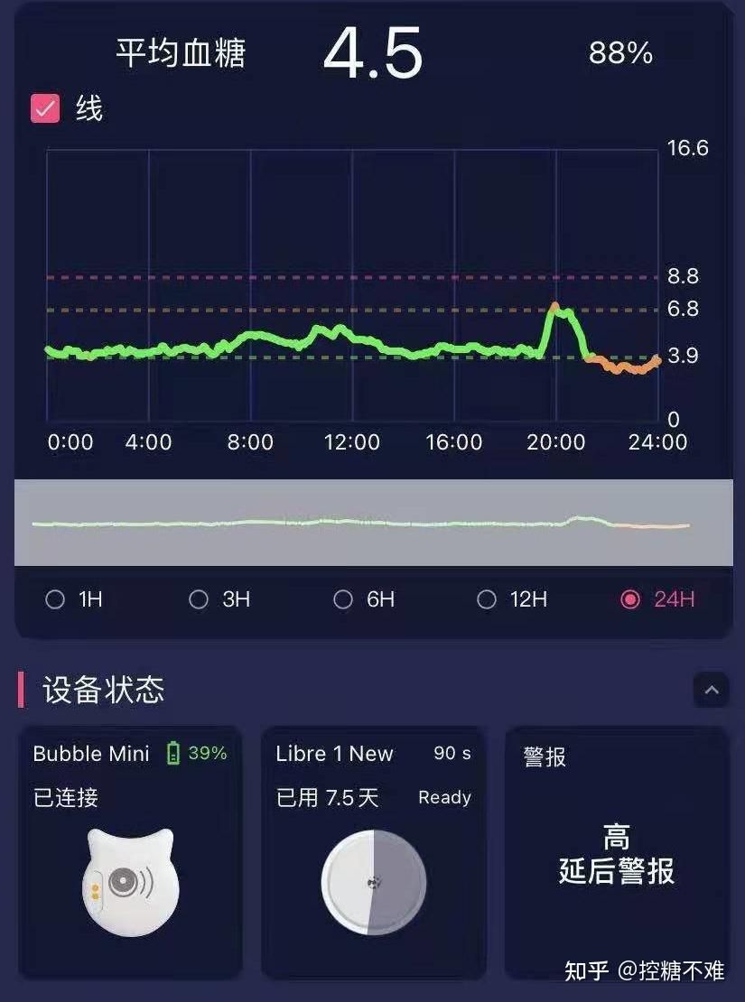 【美敦力722】Loop闭环胰岛素泵系统搭建 - 知乎