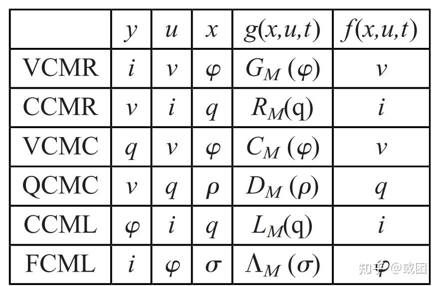 02-忆阻器的数学理论（一） - 知乎
