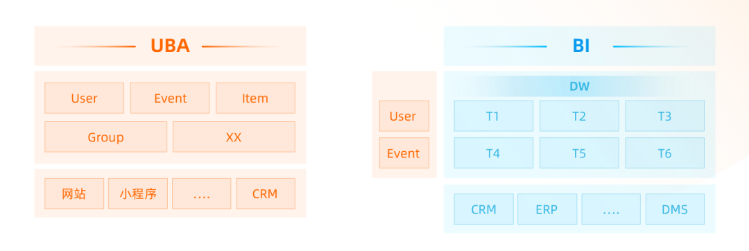 BI花5天完成的分析，UBA只需30秒 - 知乎