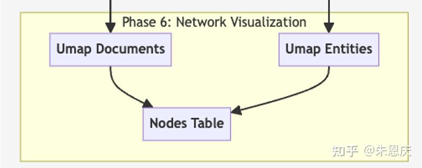 微软GraphRAG详细解读（一） - 知乎