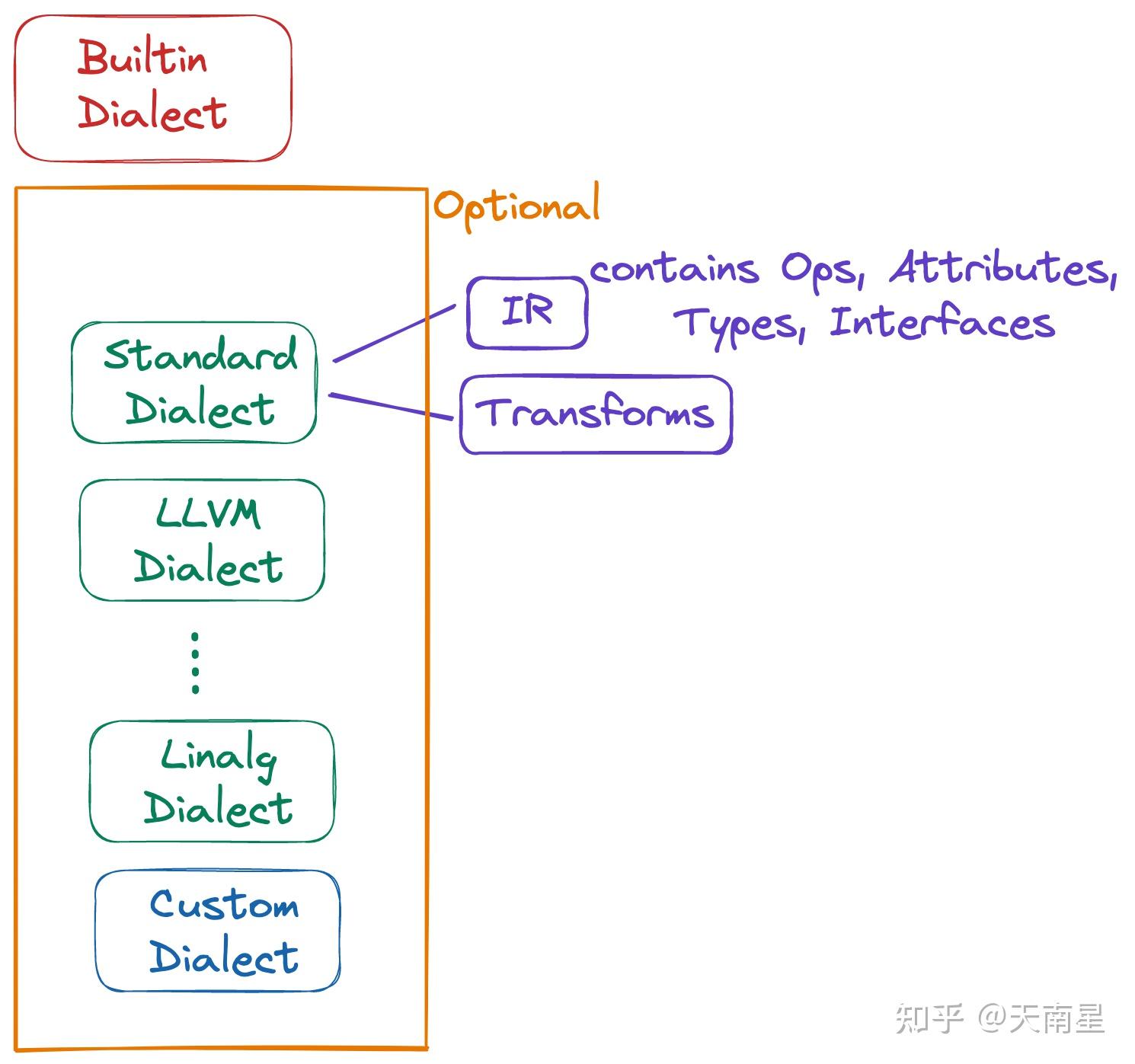 MLIR介绍（一）概览 - 知乎