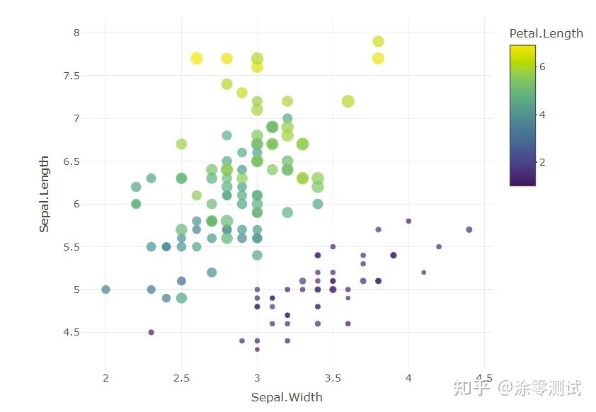 R语言：plotly 包入门教程及绘图实例大全 - 知乎