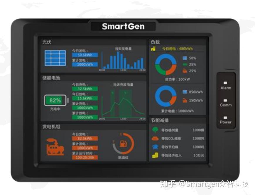 混合能源（风能、光伏、柴油发电机、储能）控制解决方案 - 知乎