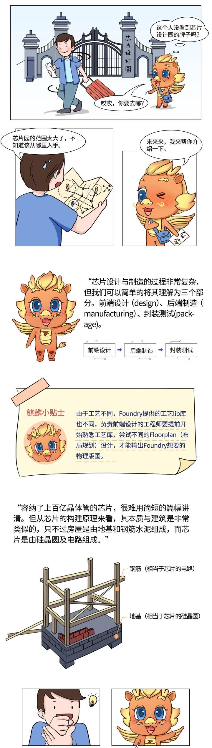 漫画：芯片是如何设计的？ - 知乎