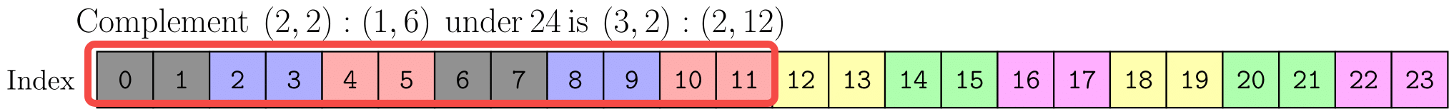 Cutlass Layout Algebra Complement 公式分析 - 知乎