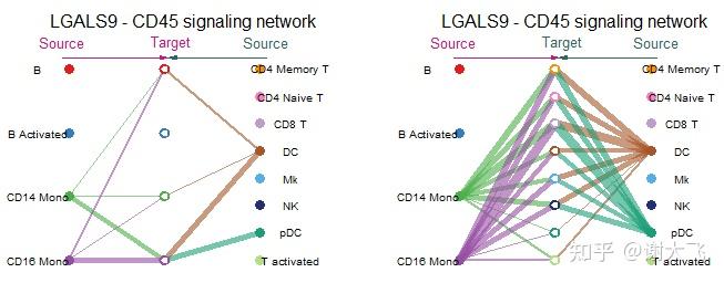 cellchat细胞通讯5-细胞间通信网络可视化之和弦图 - 知乎