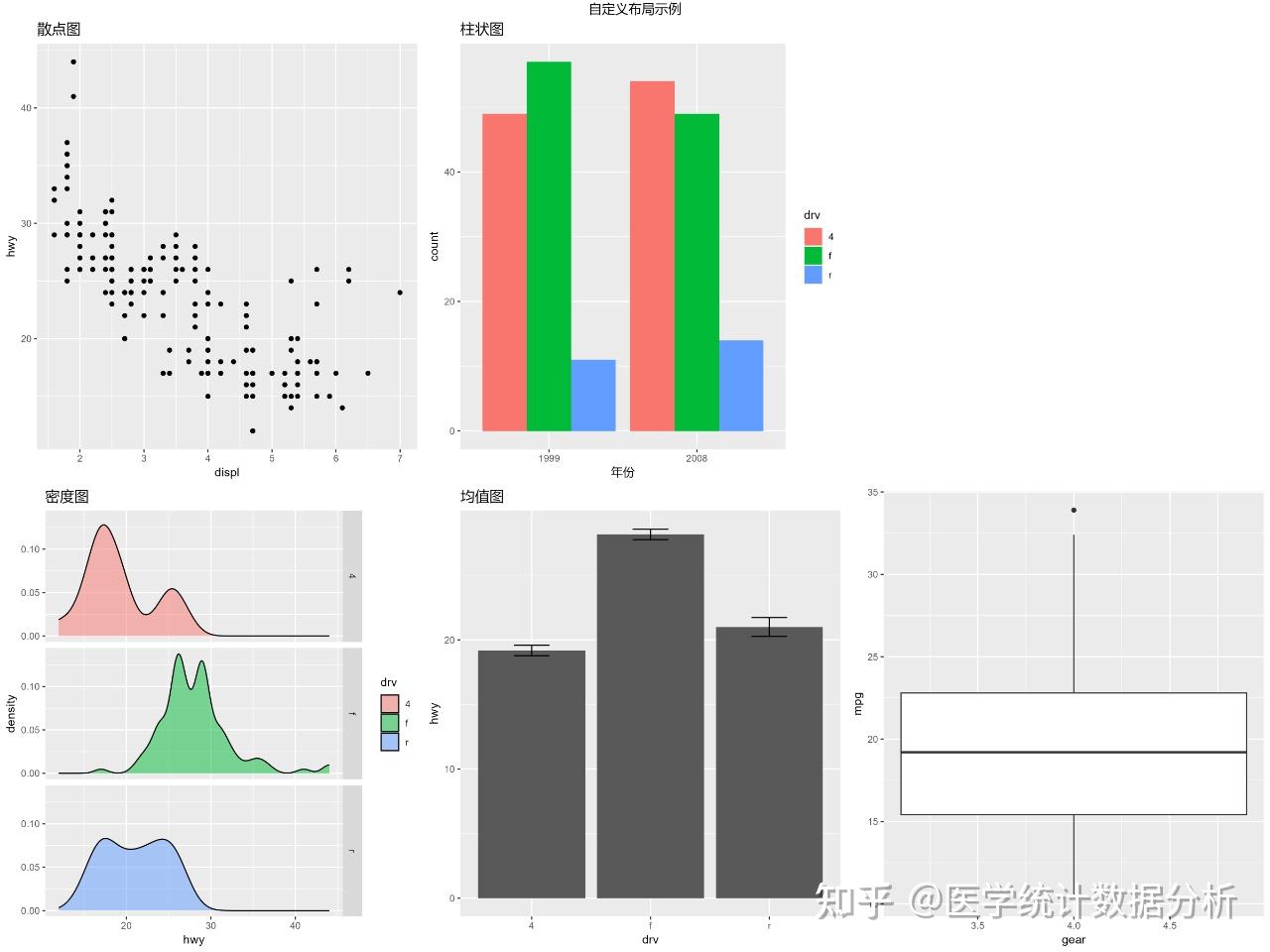 【R语言】分别使用patchwork、cowplot、gridExtra包演示科研绘图的图形拼接过程 - 知乎