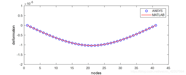 Timoshenko梁理论 - 知乎