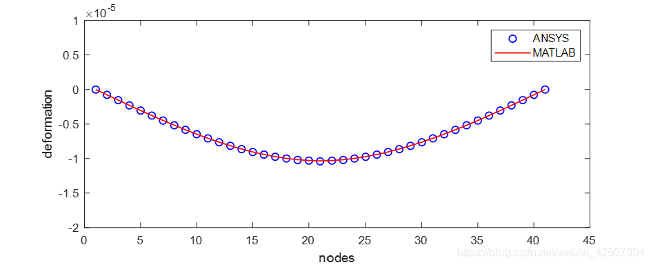 Timoshenko梁理论 - 知乎