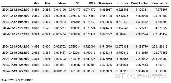 辛辛那提IMS轴承故障诊断（二） - 知乎