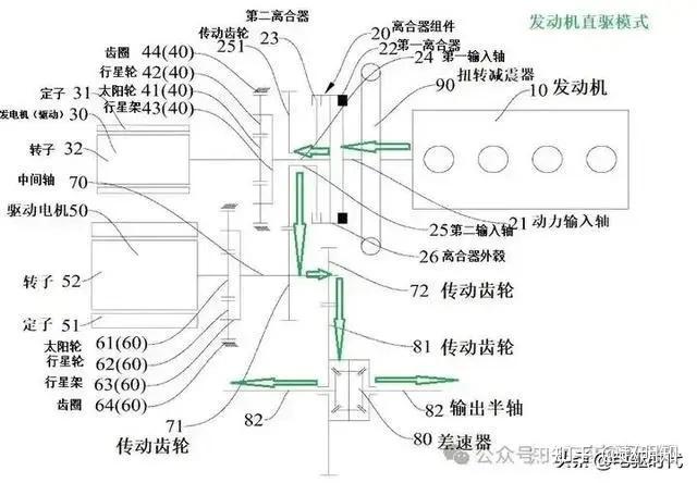 DMi5.0混动系统原理，得搞清楚 - 知乎
