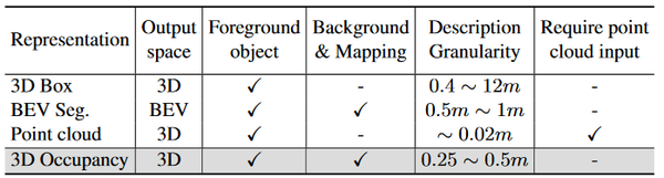 【论文阅读】Scene as Occupancy - 知乎