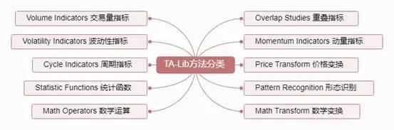 TA-Lib金融量化分析技术分析库（Technical Analysis Library）, 简介和安装指南 - 知乎