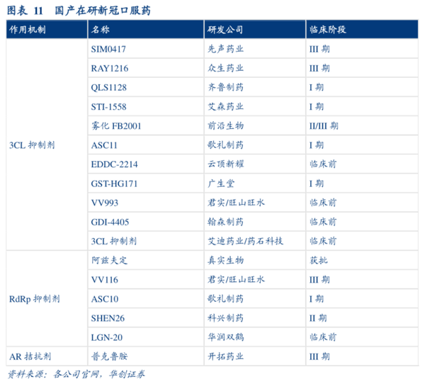 辉瑞Paxlovid降价！国产一款先声药业新冠口服药即将上市 - 知乎