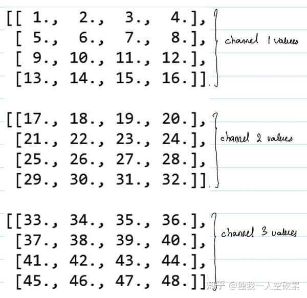 3D - Convolution and 3D Matrix Multiplication - 知乎
