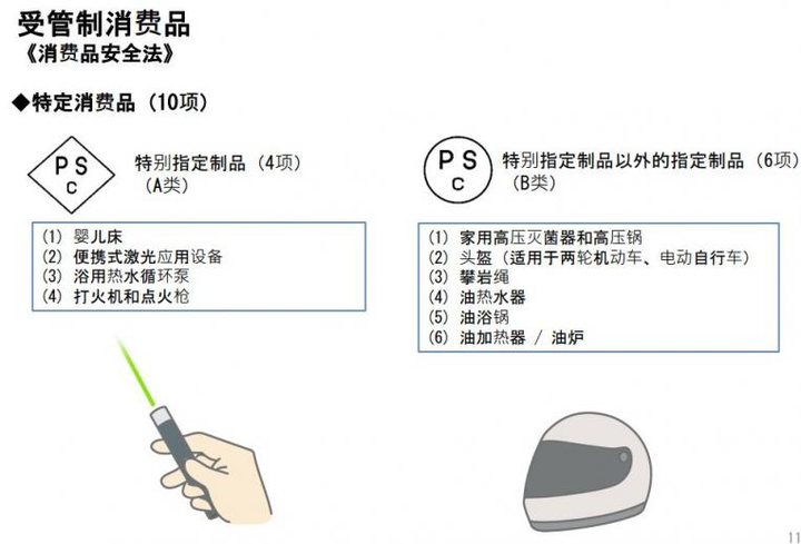 日本站蒸脸器和面粉机被下架，不知道要PSE和METI备案还是结构分析函，怎么判断？ - 知乎