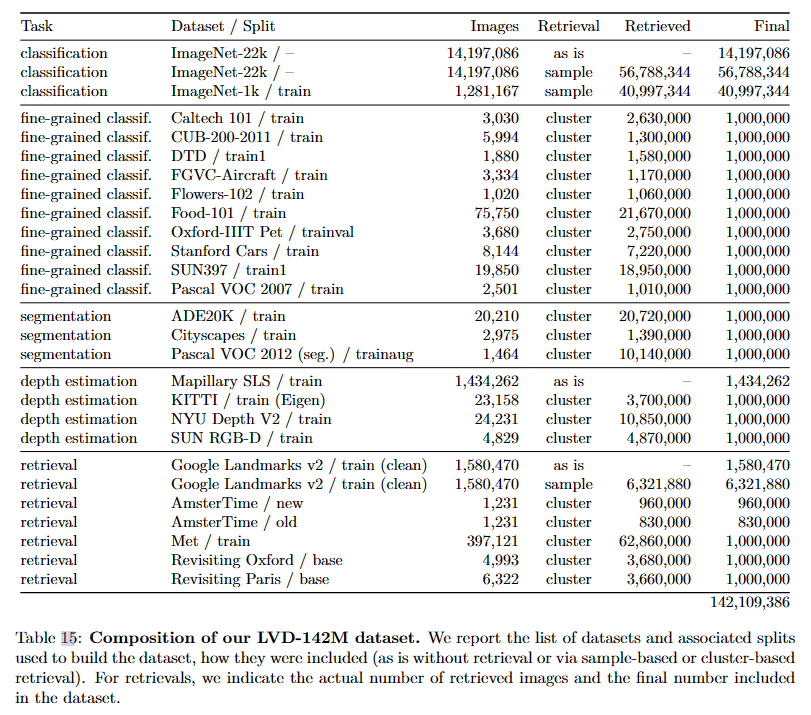 DINOv2：无需微调，填补 SAM 的空白，支持多个下游任务 - 知乎