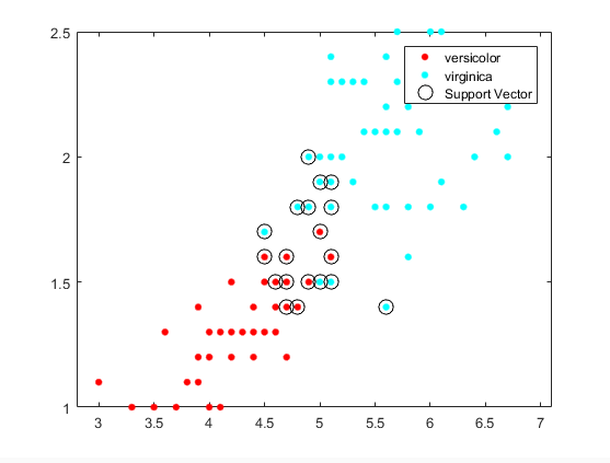 机器学习笔记--SVM（MATLAB 实现代码） - 知乎