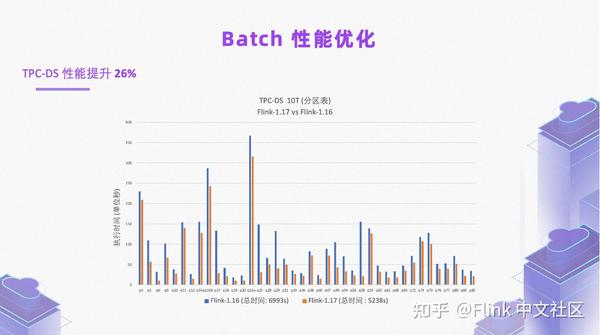 深入解读 Flink 117 知乎 