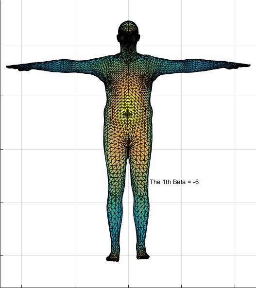 SMPLify-x 基本讲解 - 知乎