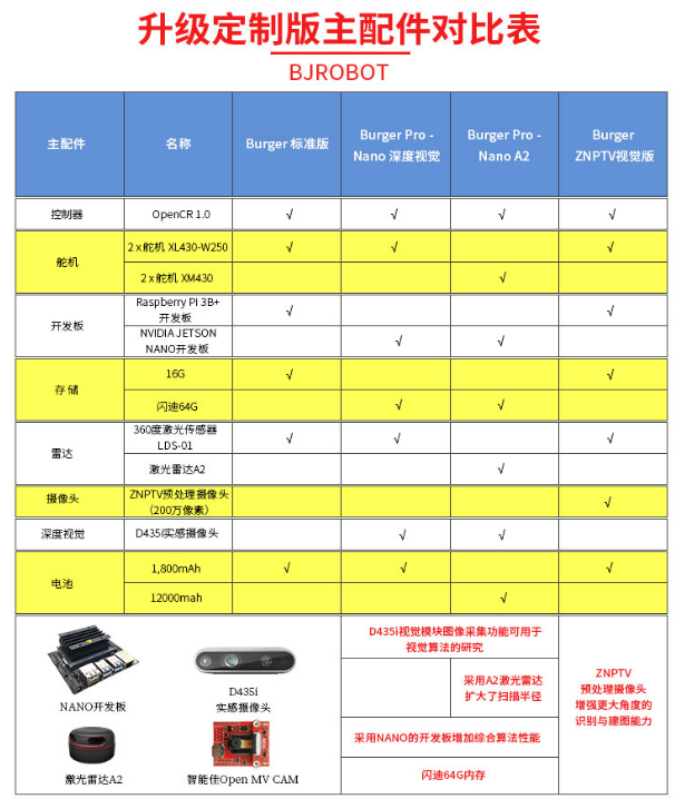 ROS开源小车TurtleBot3详情介绍（Burger） - 知乎