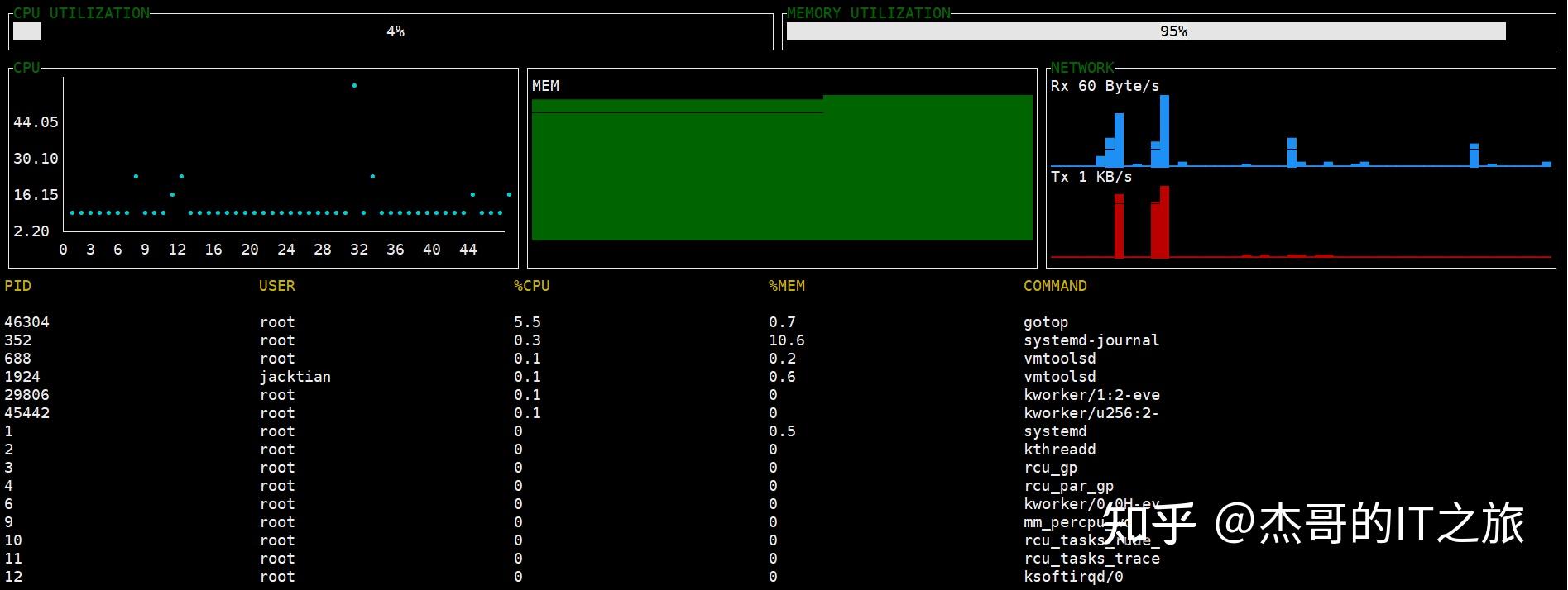 11 款可替代 top 命令的工具！ - 知乎
