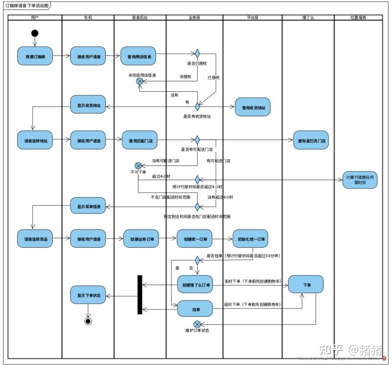 最全Visual Paradigm for UML使用手册 - 知乎