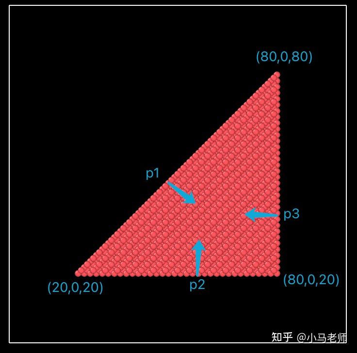 lammps教程：region plane命令建立锐角刀具模型 - 知乎