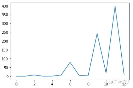VMD的简单python实现 - 知乎