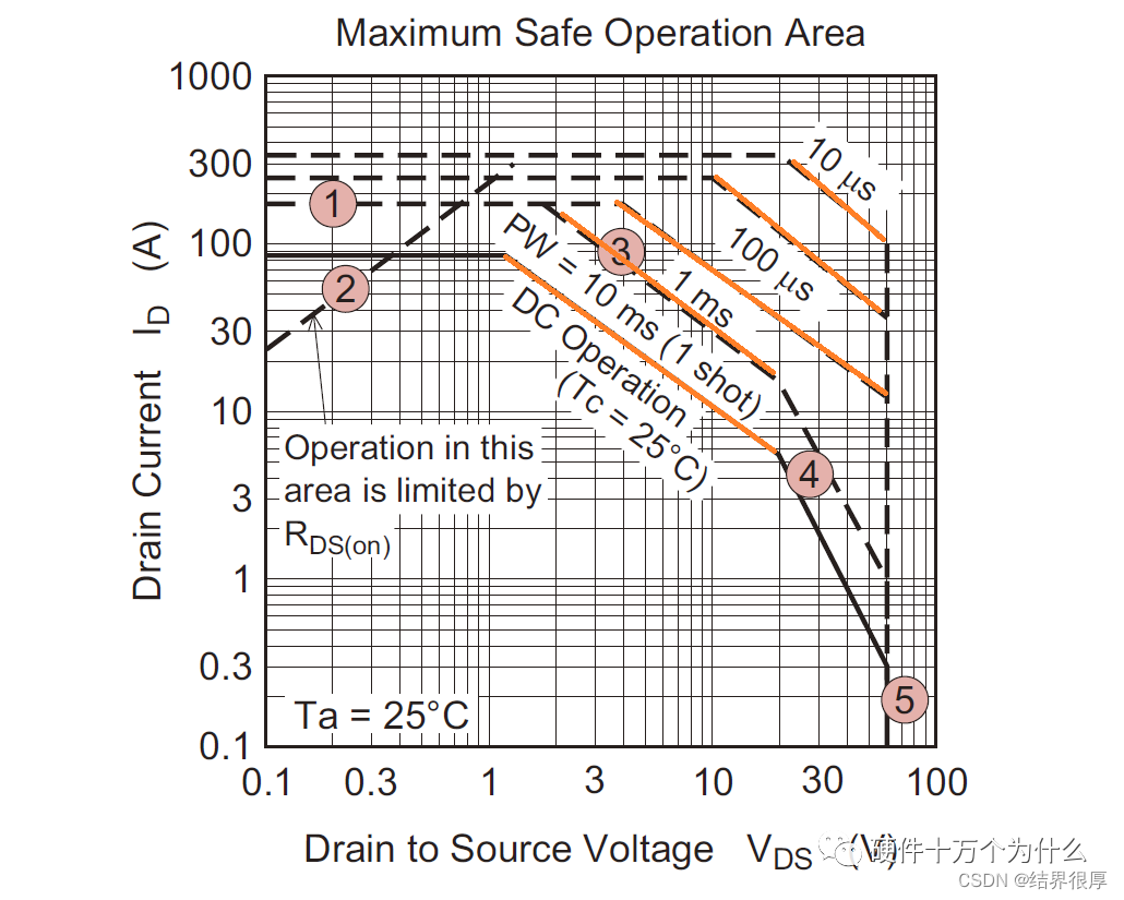 Safe Operating Area（SOA） - 知乎