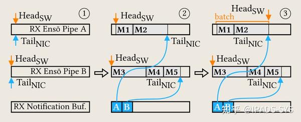OSDI 2023 论文评述 Day3-Session12: Transfer Your Bits - 知乎