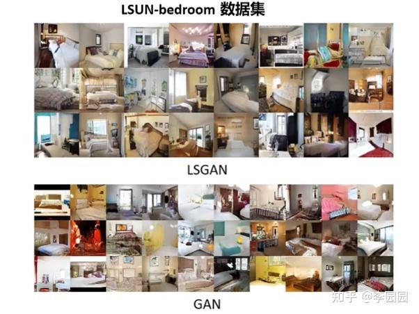 【深度视觉】第十五章：生成网络3——LSGAN、WGAN - 知乎