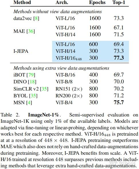 【论文精读】I-JEPA - 知乎
