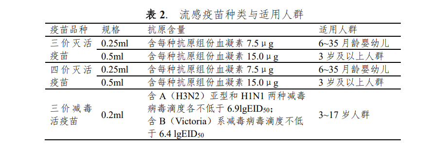 中国之声：流感疫苗研究及通用疫苗进展 - 知乎