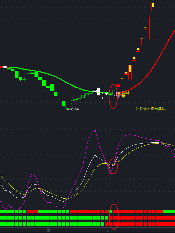 主力游资 KDJ 三周期金叉共振捉妖波段主升浪通达信选股指标公式95.8%：KDJ三周期共振抓妖 - 知乎