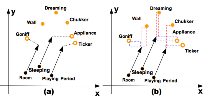 知识表示学习Trans系列梳理(论文+代码) - 知乎