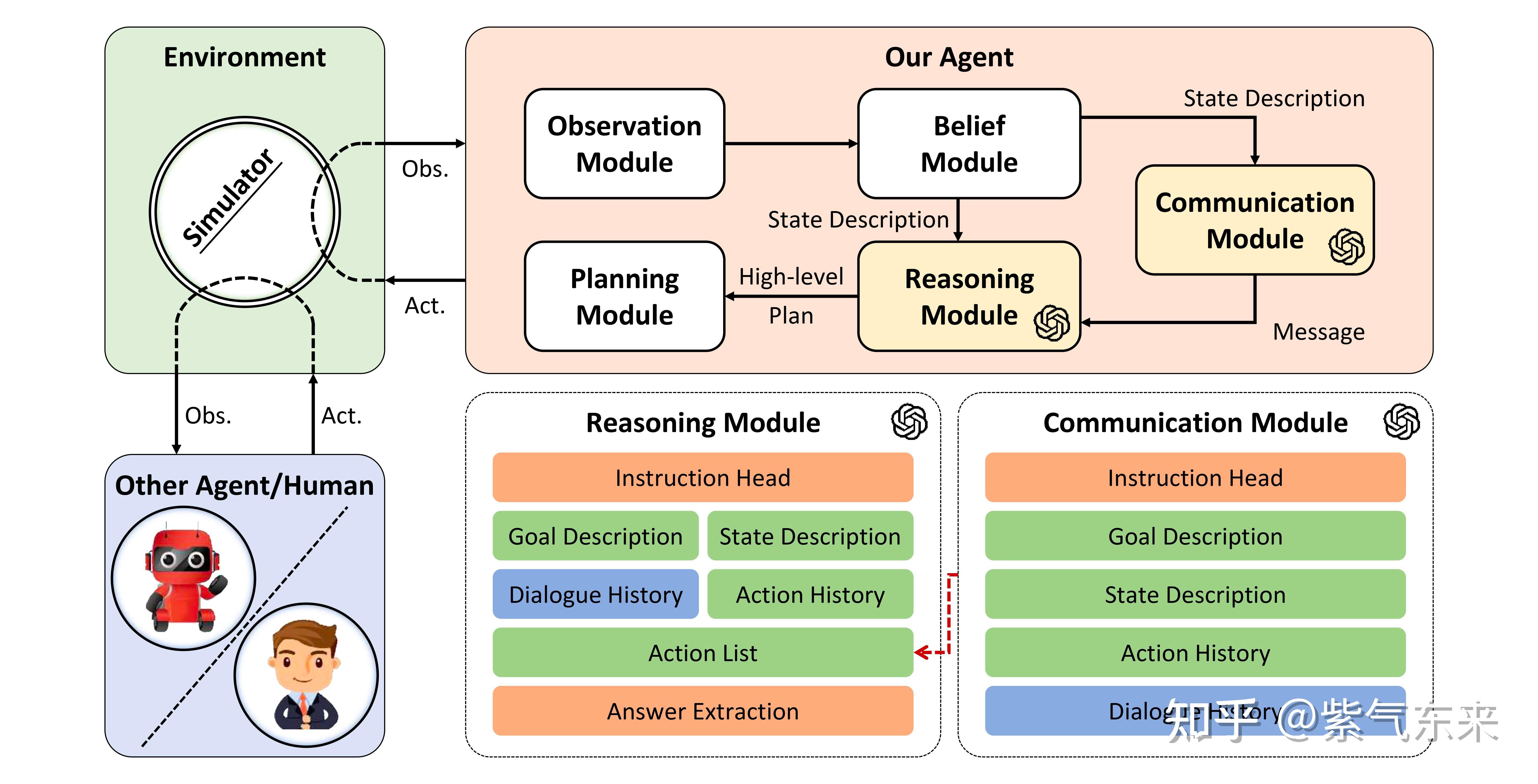 LLM（廿二）：LLM 时代的 multi-agent 系统 - 知乎