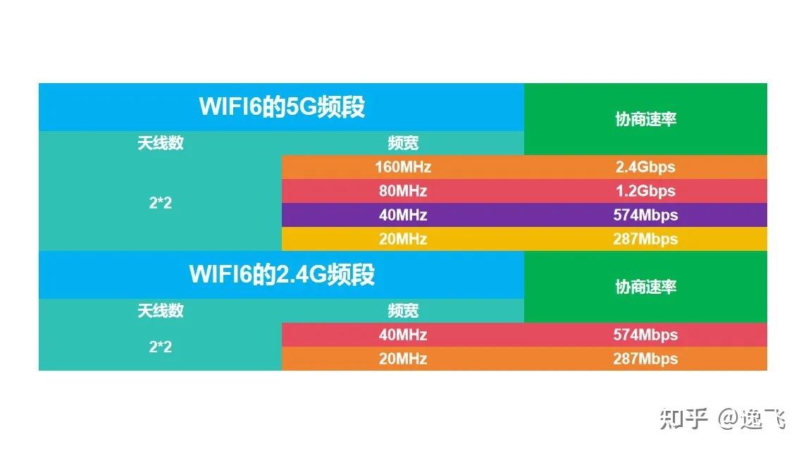 MESH篇组网 - 知乎
