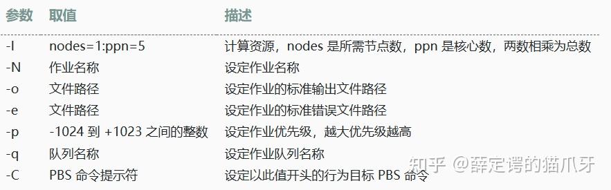 如何快速上手PBS脚本 - 知乎