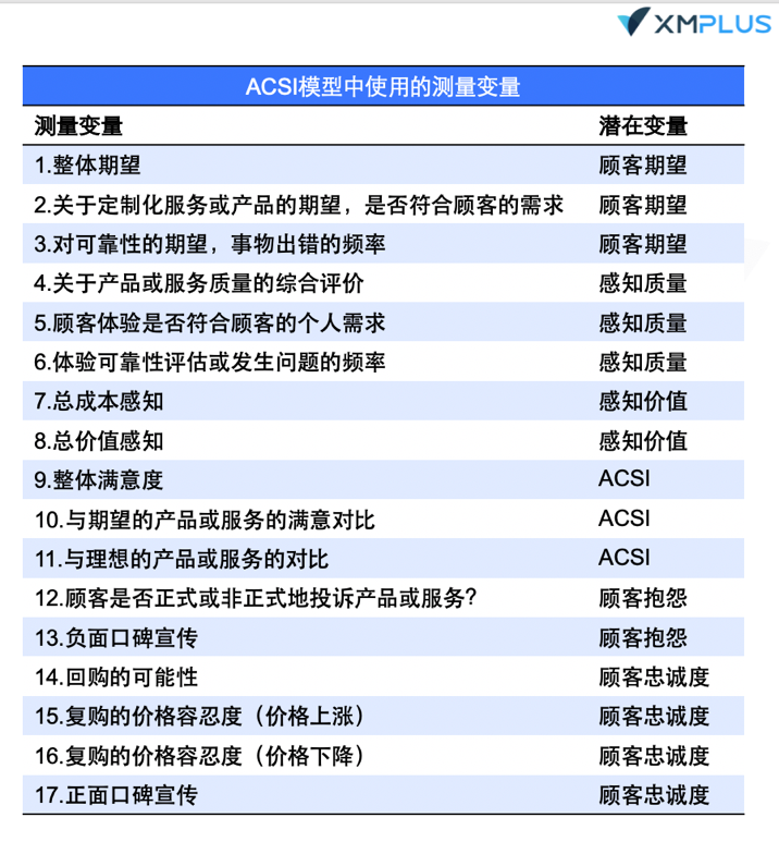 ACSI： 360度无死角测量顾客满意度 - 知乎