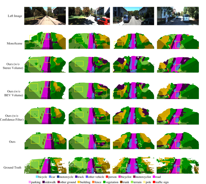 最新！大火的Occpuancy工作汇总（OccFormer/SurroundOcc/OpenOccupancy/VoxelFormer ...